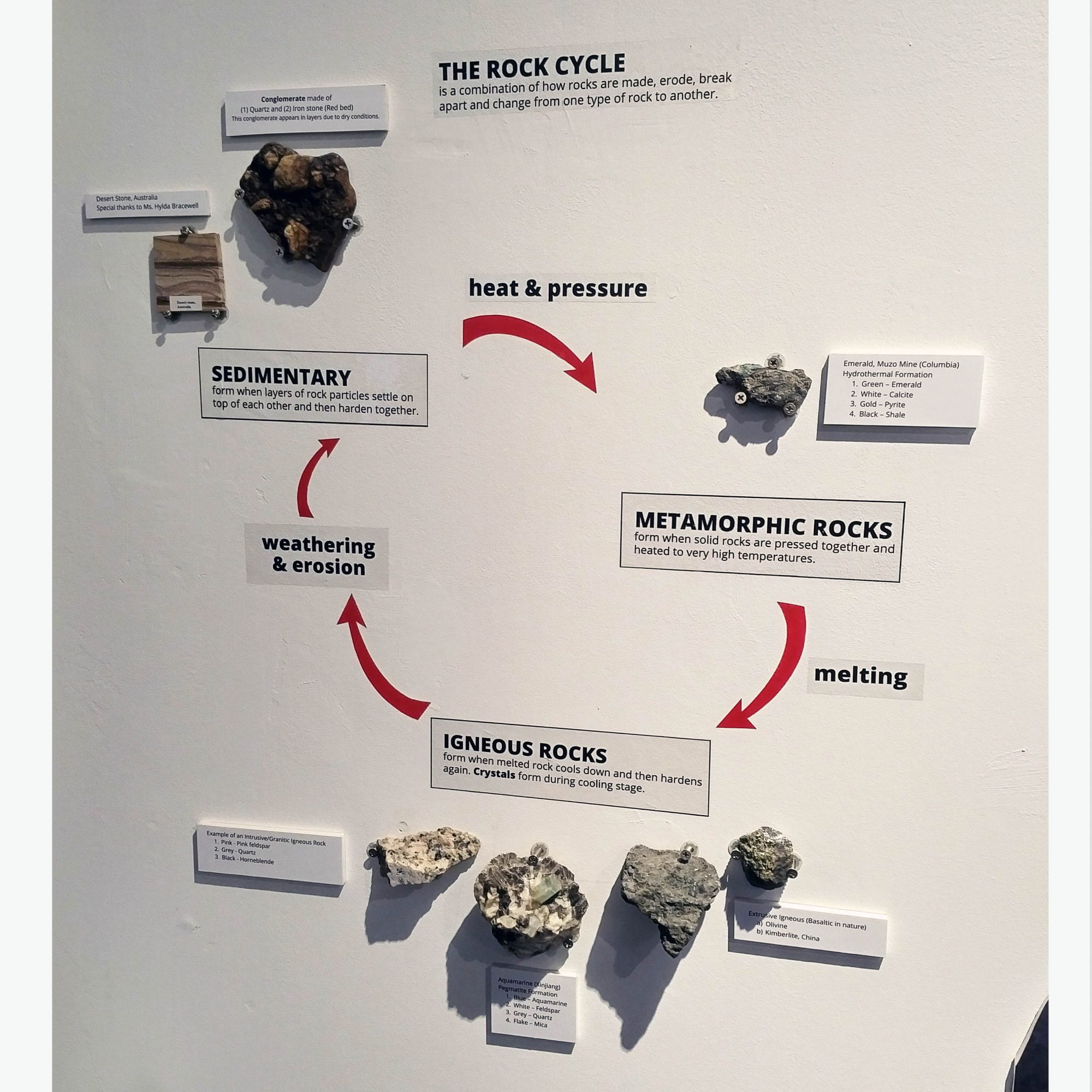 Rock Cycle, Formation of Gemstones - The Gem Museum Singapore